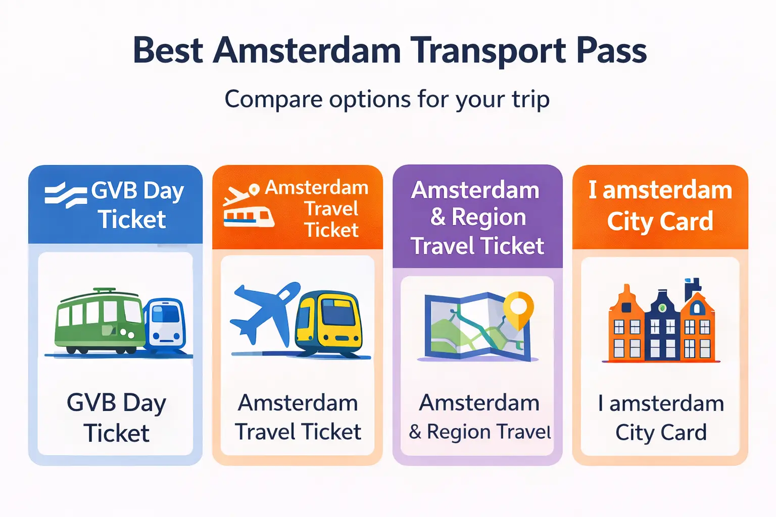 Best Amsterdam Transport Pass For Tourists (2026 Guide)